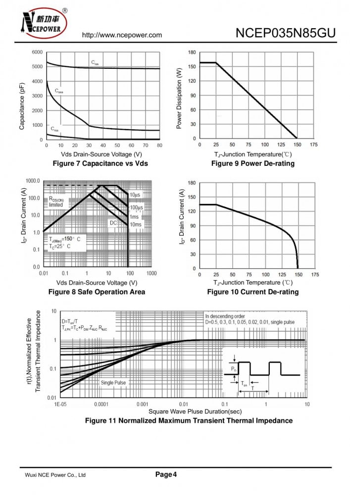 NCEP035N85GU datasheet page 4