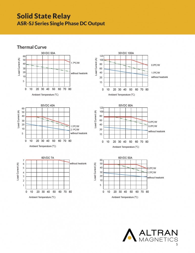 ASR-SJ Series datasheet page 5