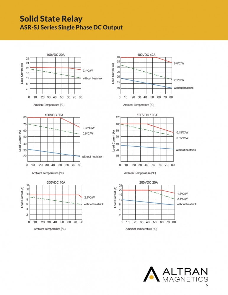 ASR-SJ Series datasheet page 6