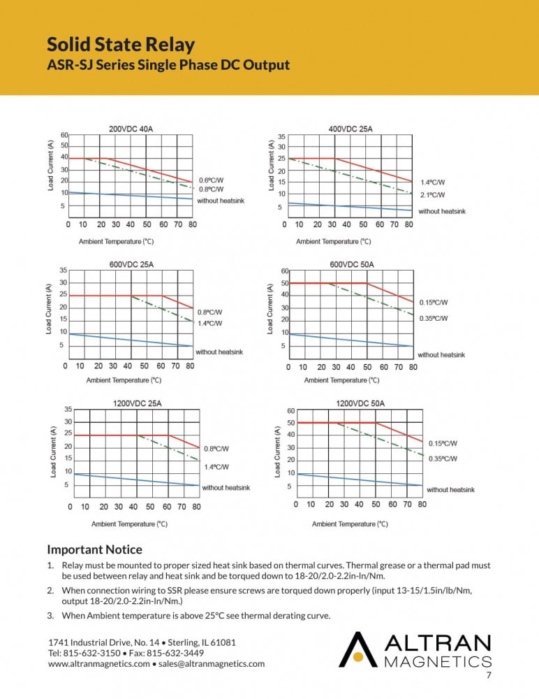 ASR-SJ Series datasheet page 7