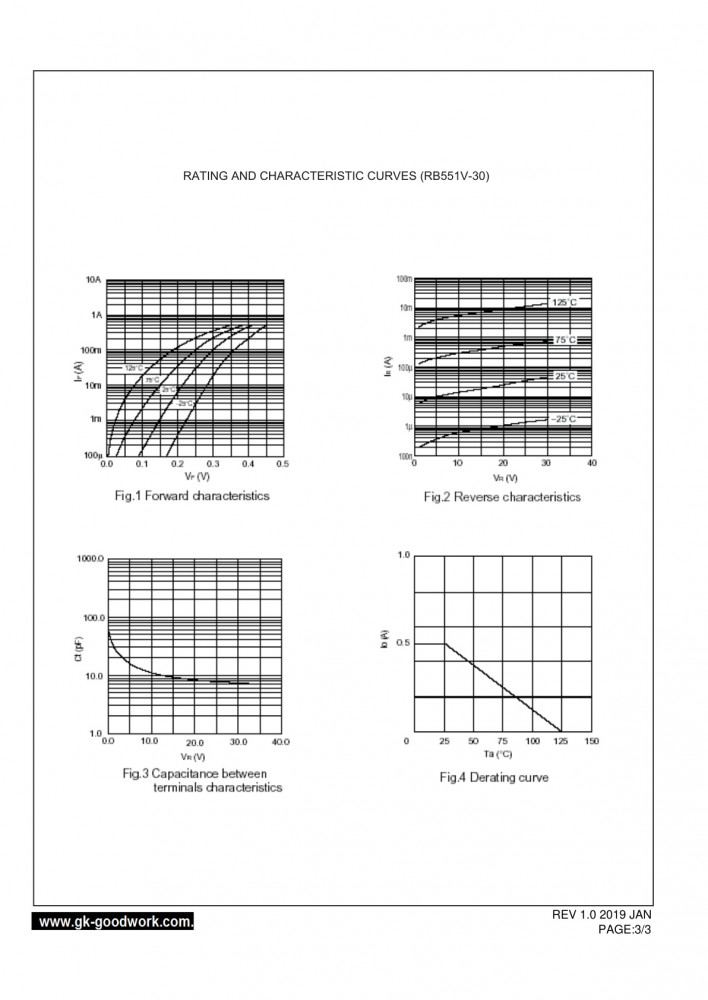 RB551V-30 datasheet page 3