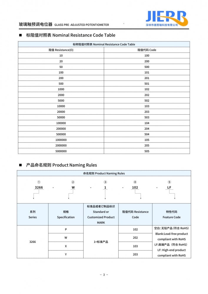 JIERR 3266 series datasheet page 3