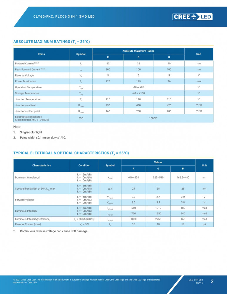 CLY6G-FKC datasheet page 2
