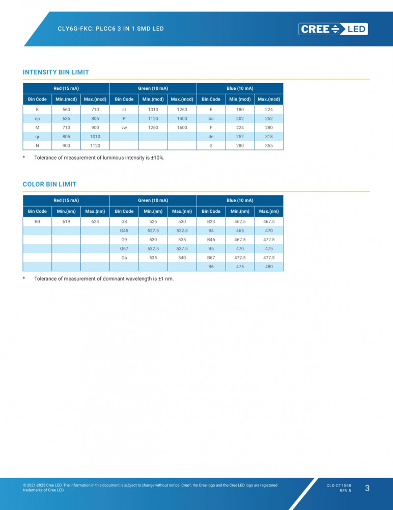 CLY6G-FKC datasheet page 3