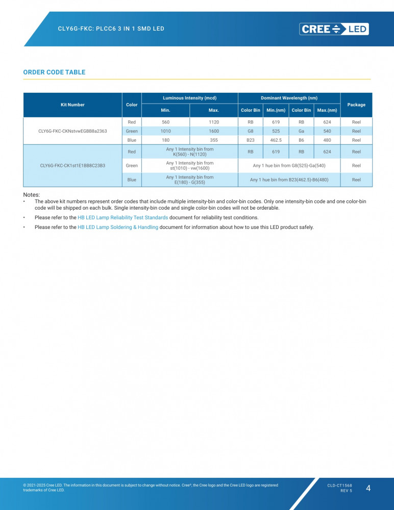 CLY6G-FKC datasheet page 4