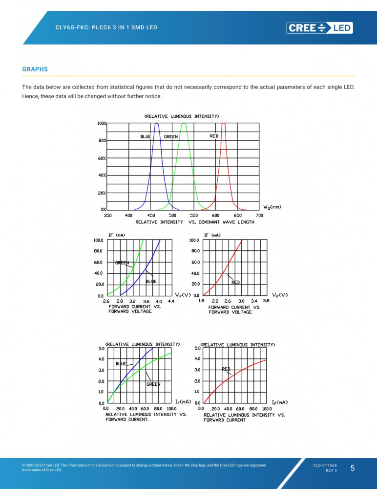 CLY6G-FKC datasheet page 5
