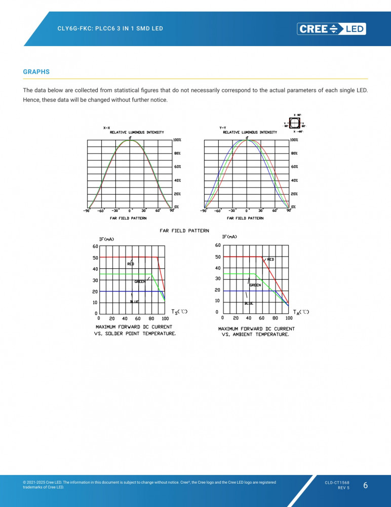 CLY6G-FKC datasheet page 6