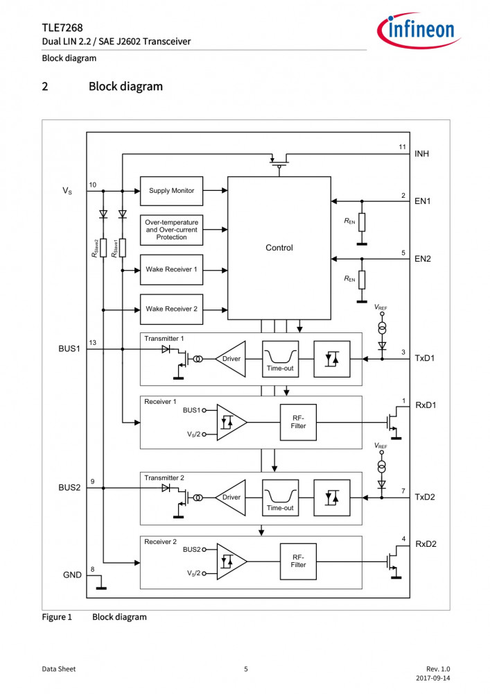 TLE7268LC datasheet page 5