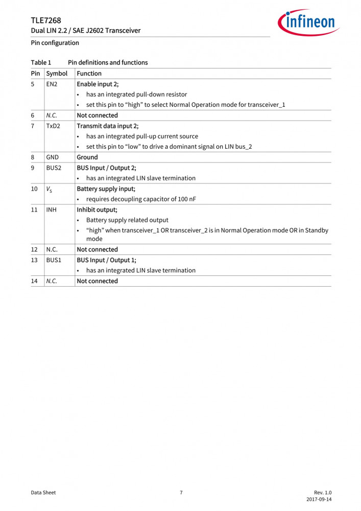 TLE7268LC datasheet page 7