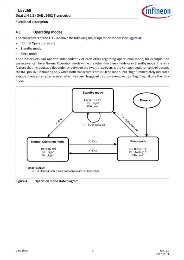 TLE7268LC datasheet page 9