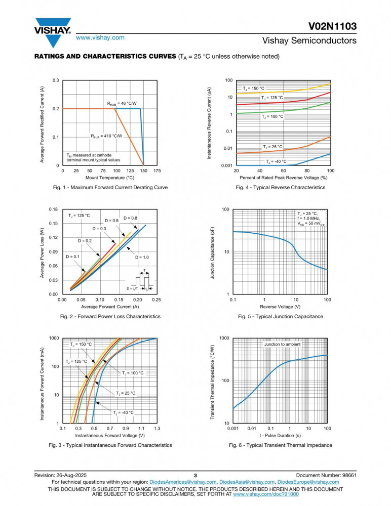 V02N1103 datasheet page 3