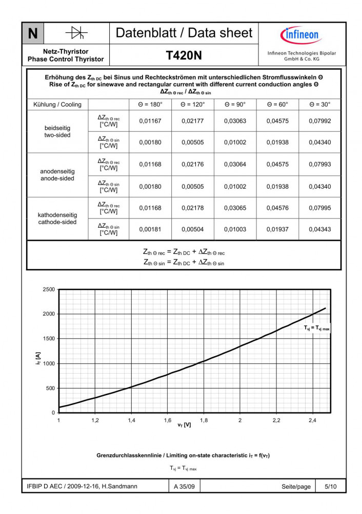 T420N18TOF datasheet page 5