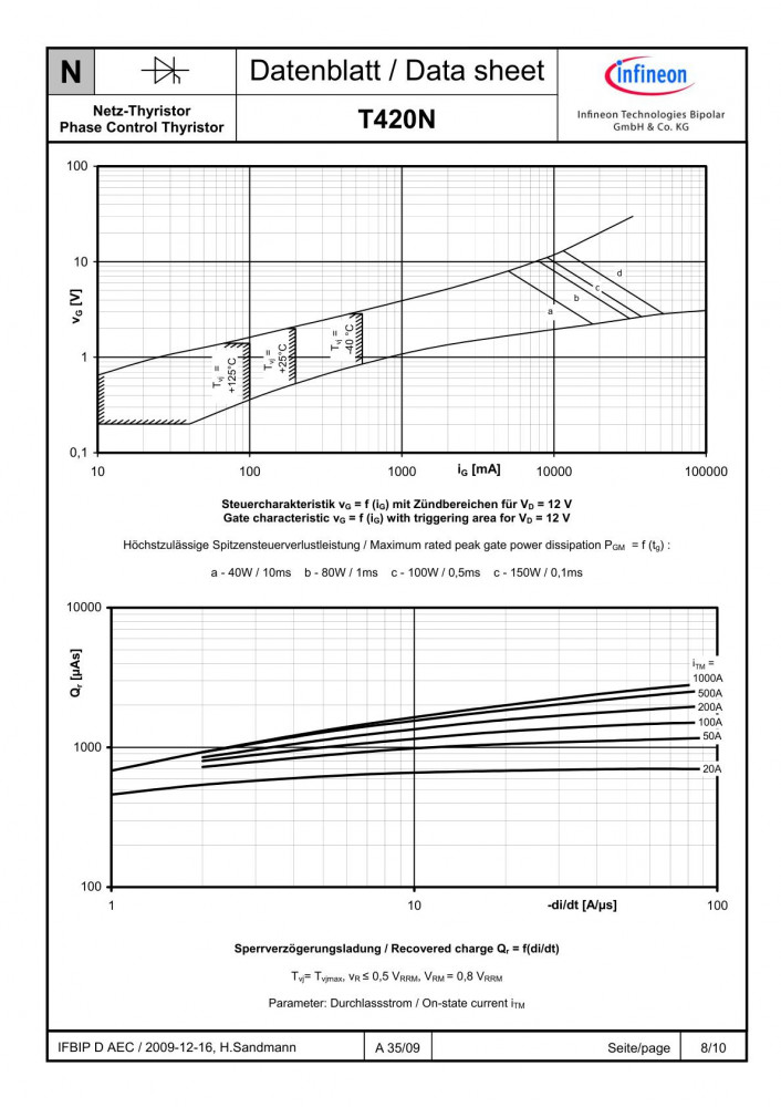 T420N18TOF datasheet page 8