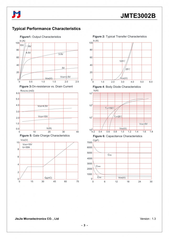 JMTE3002B datasheet page 3