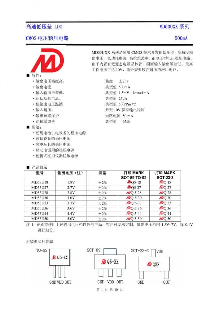 MD53U33 datasheet page 1