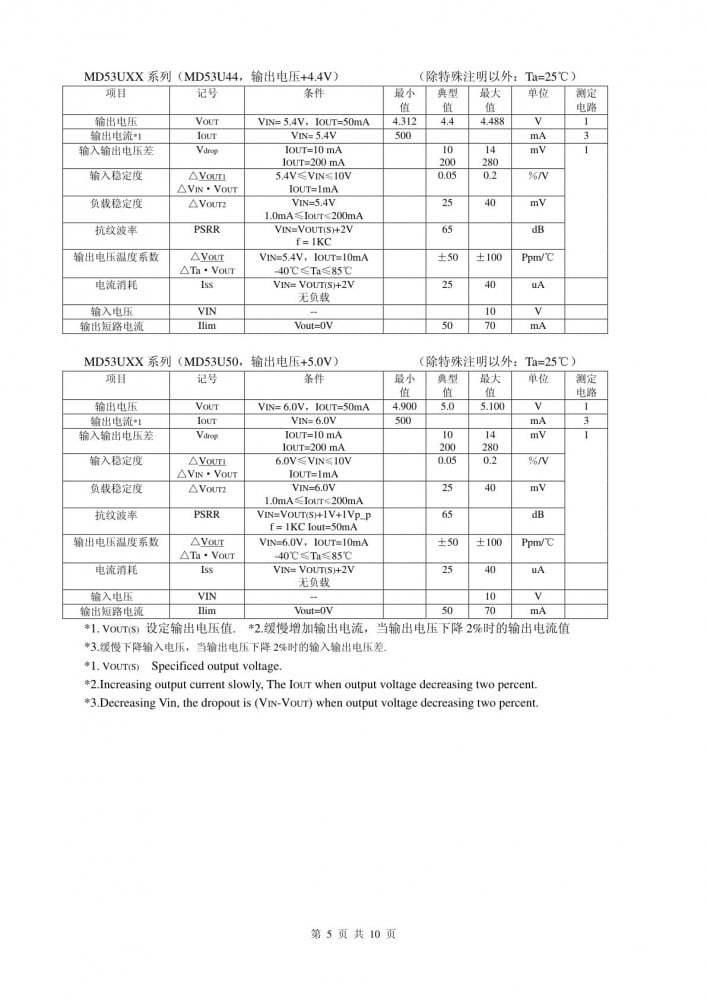 MD53U33 datasheet page 5
