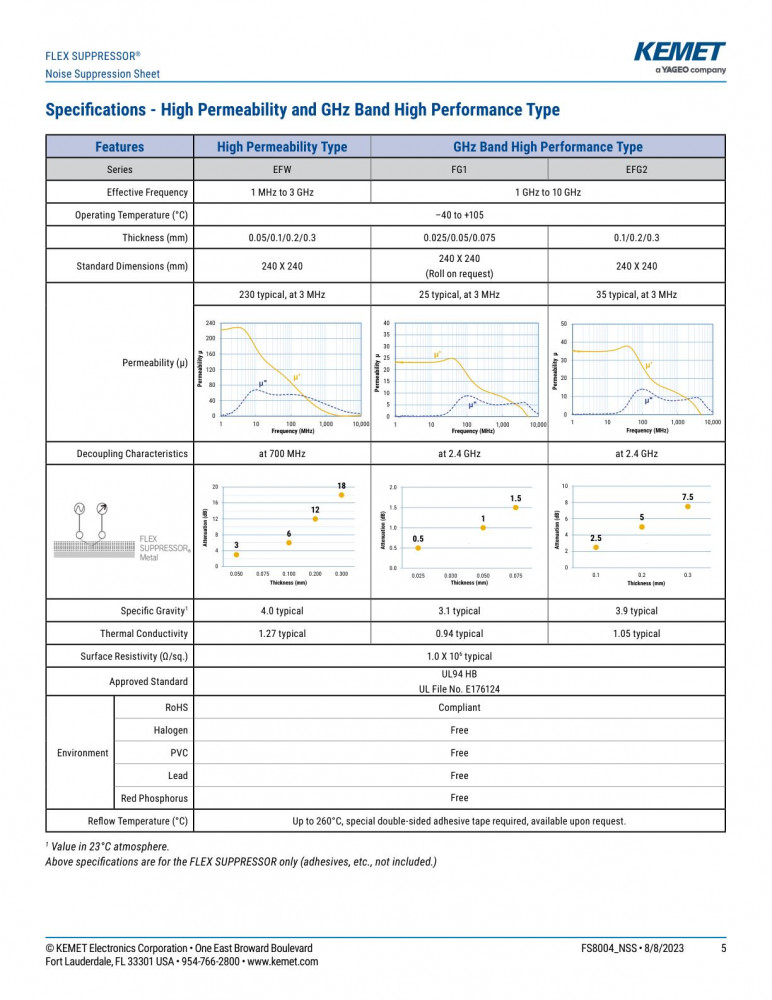 KEMET FLEX SUPPRESSOR document page 5