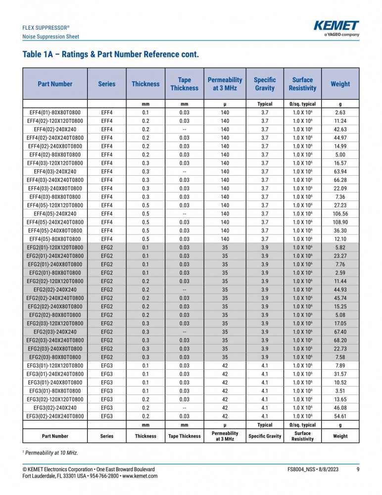 KEMET FLEX SUPPRESSOR document page 9