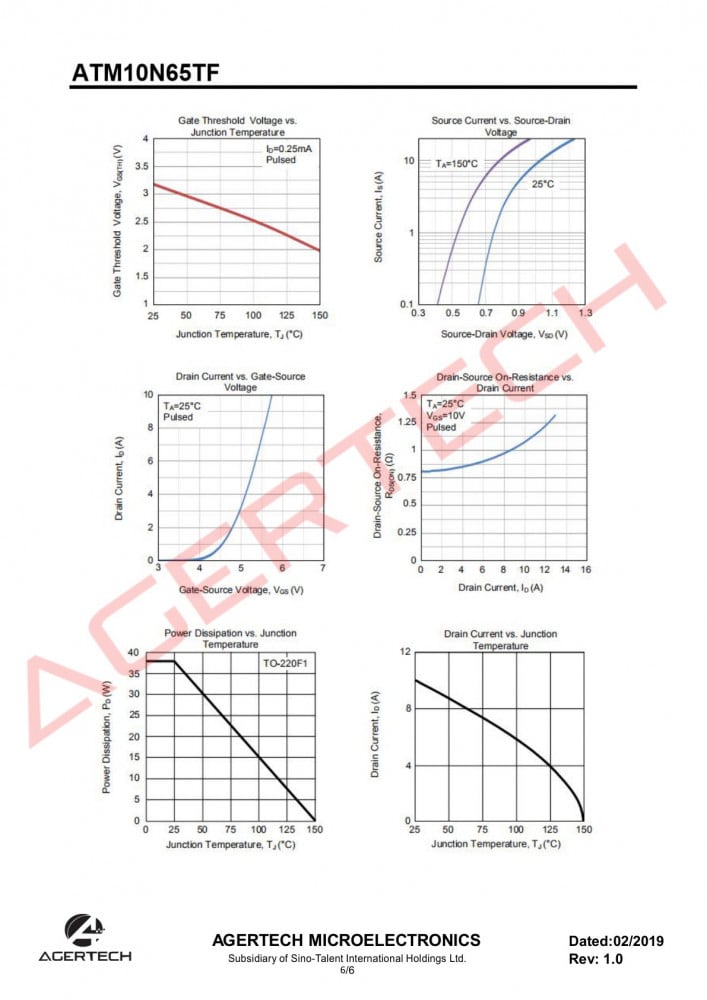 ATM10N65TF datasheet page 6