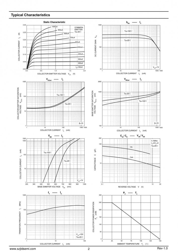 JTDSS8050W datasheet page 2