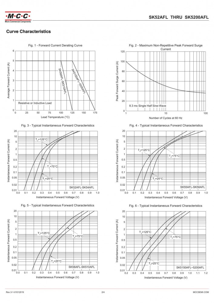 MCC SK54AFL-TP datasheet page 2