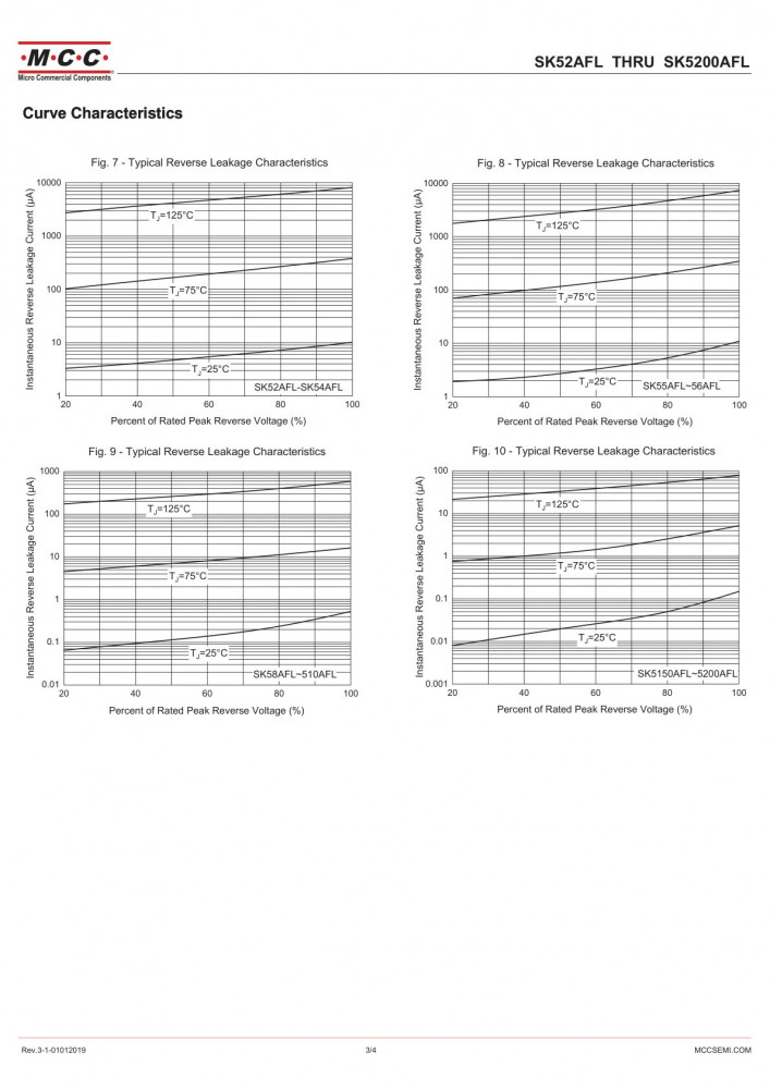 MCC SK54AFL-TP datasheet page 3
