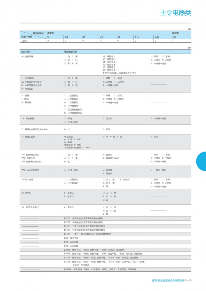 CHINT NP2 series datasheet page 2