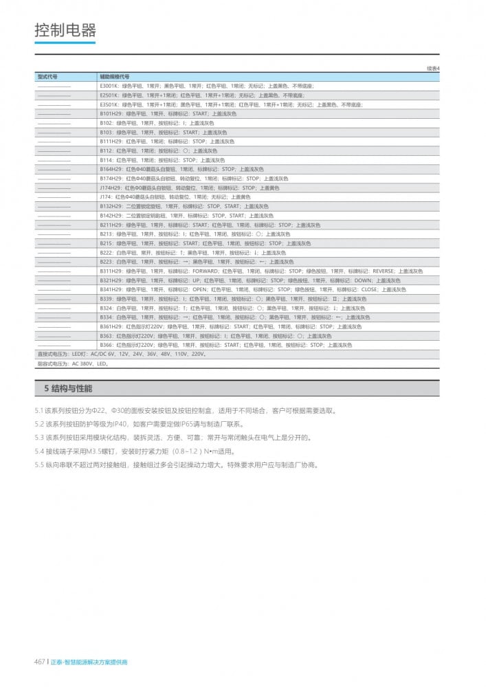 CHINT NP2 series datasheet page 3