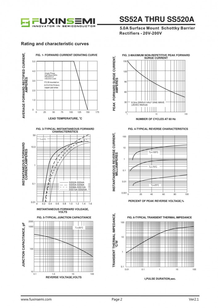 SS54A datasheet page 2