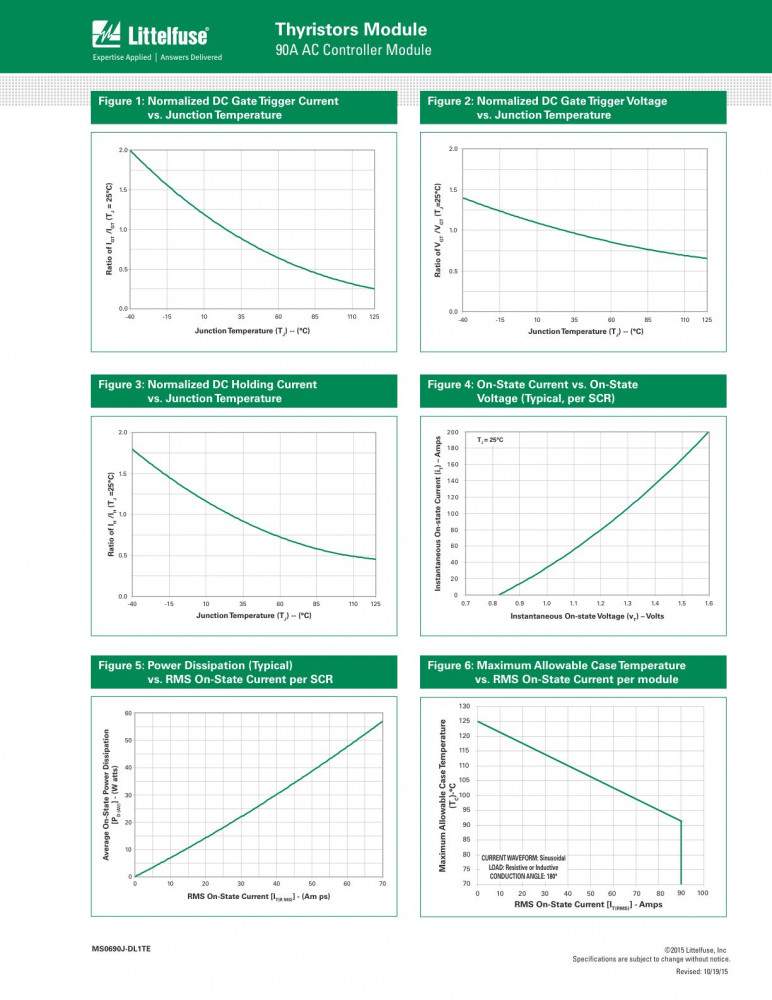 MS0690J-DL1TE datasheet page 3