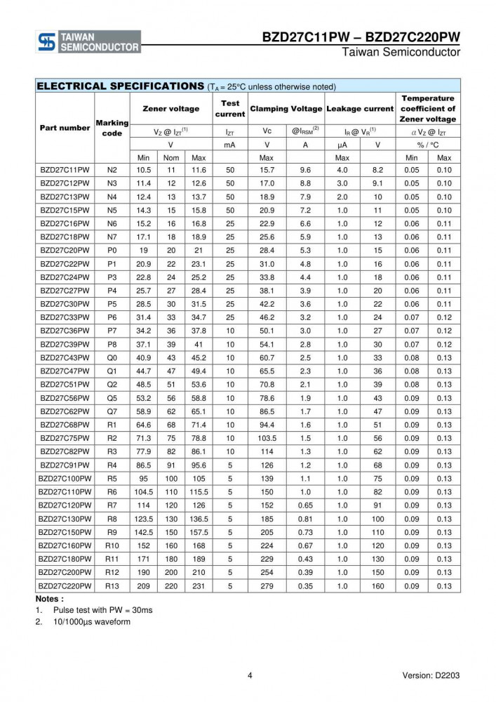 BZD27C12PW datasheet page 4