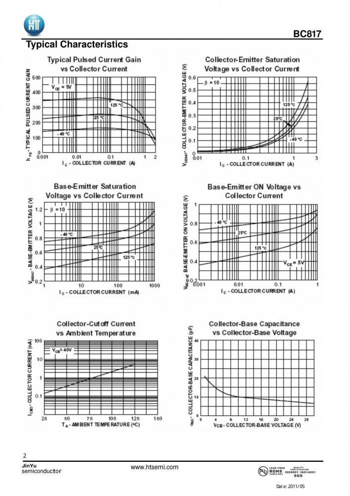BC817-40 technical document page 2