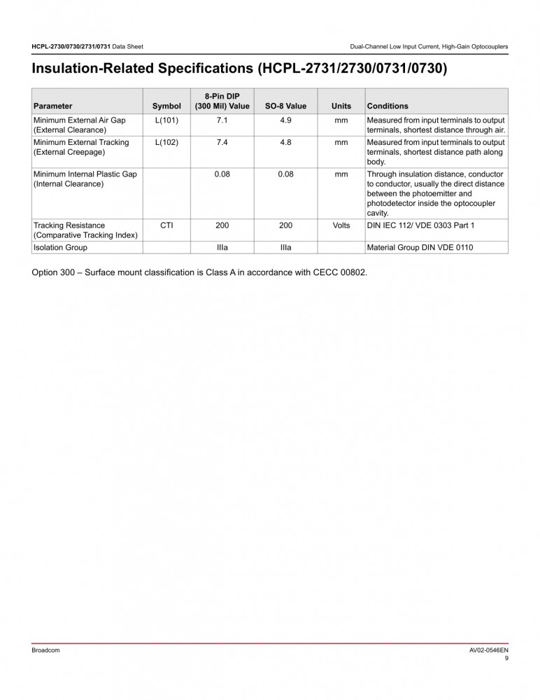 HCPL-2731-020E datasheet page 9