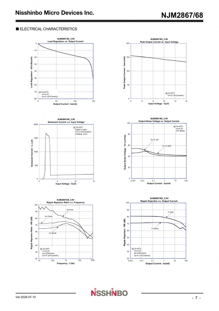 NJM2867 datasheet page 7