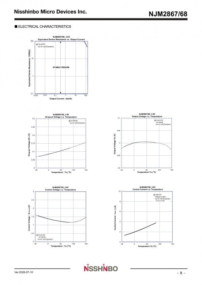 NJM2867 datasheet page 8