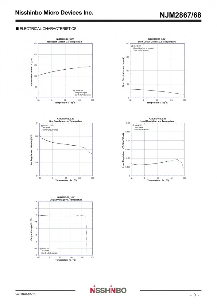 NJM2867 datasheet page 9