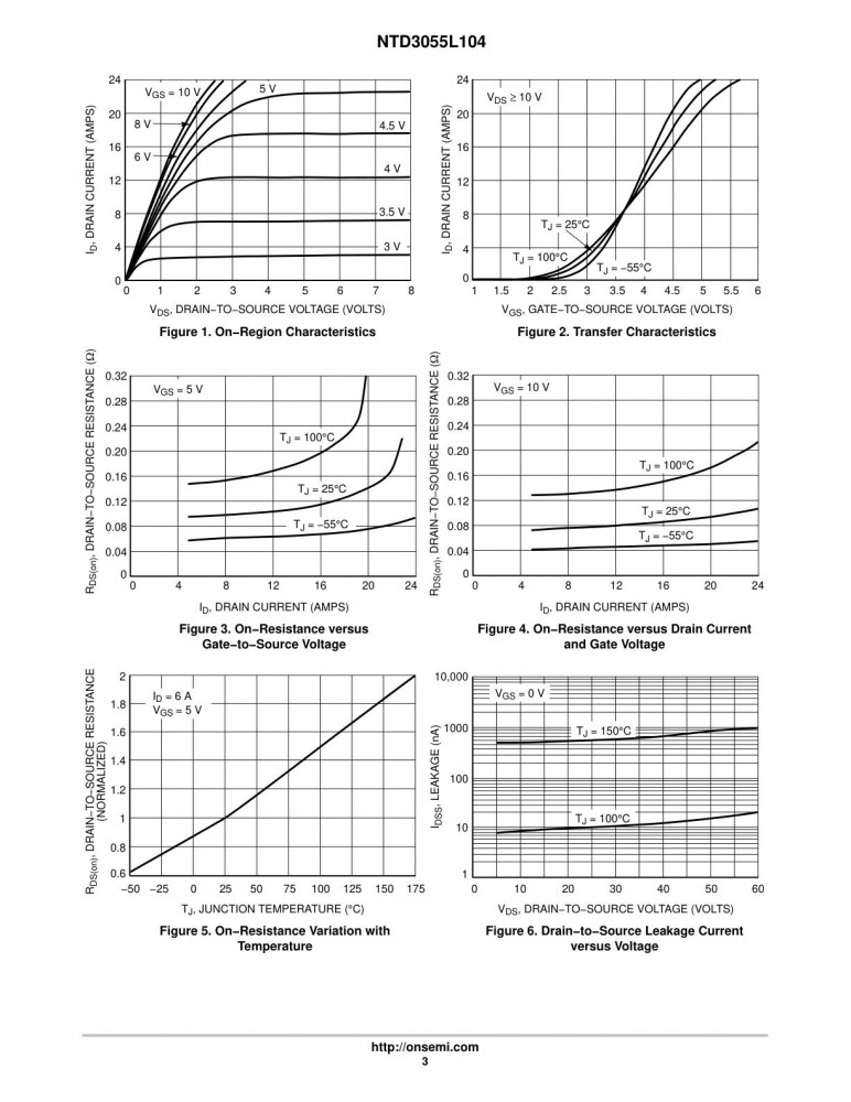NTD3055L104T4G datasheet page 3