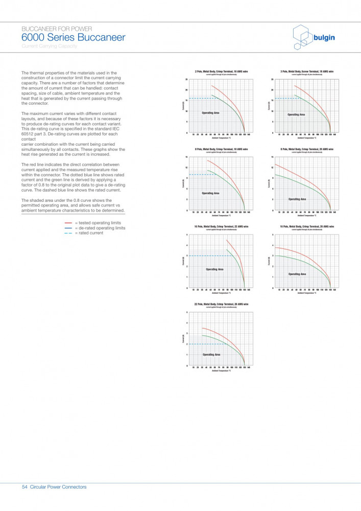 Bulgin 6000 Series documentation page 8