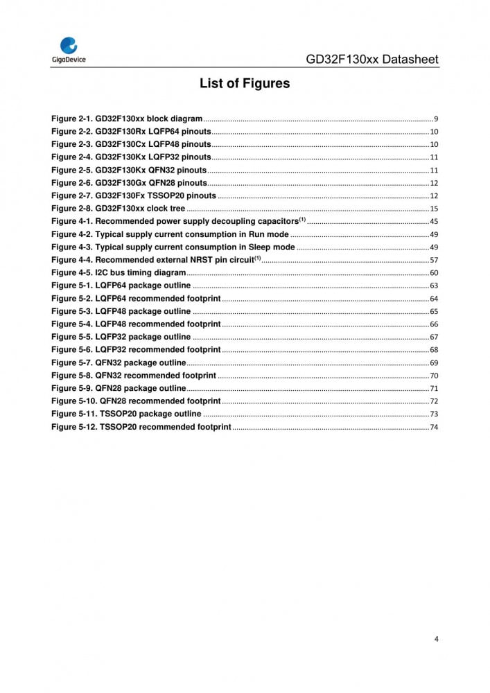GD32F130xx datasheet page 5