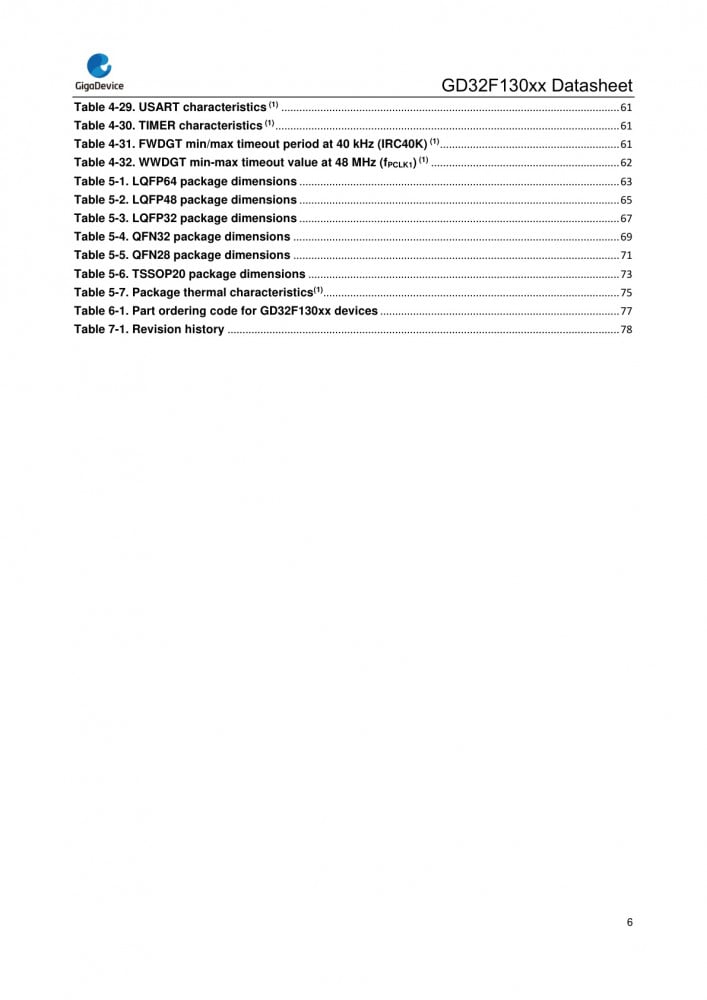 GD32F130xx datasheet page 7
