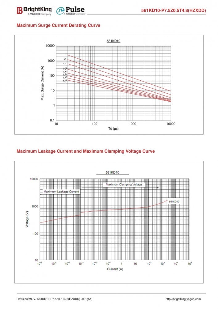 BrightKing MOV datasheet page 3