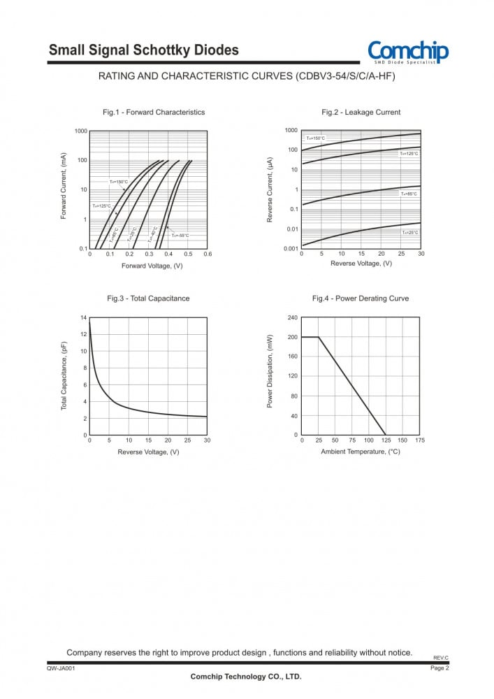 CDBV3-54-HF datasheet page 2