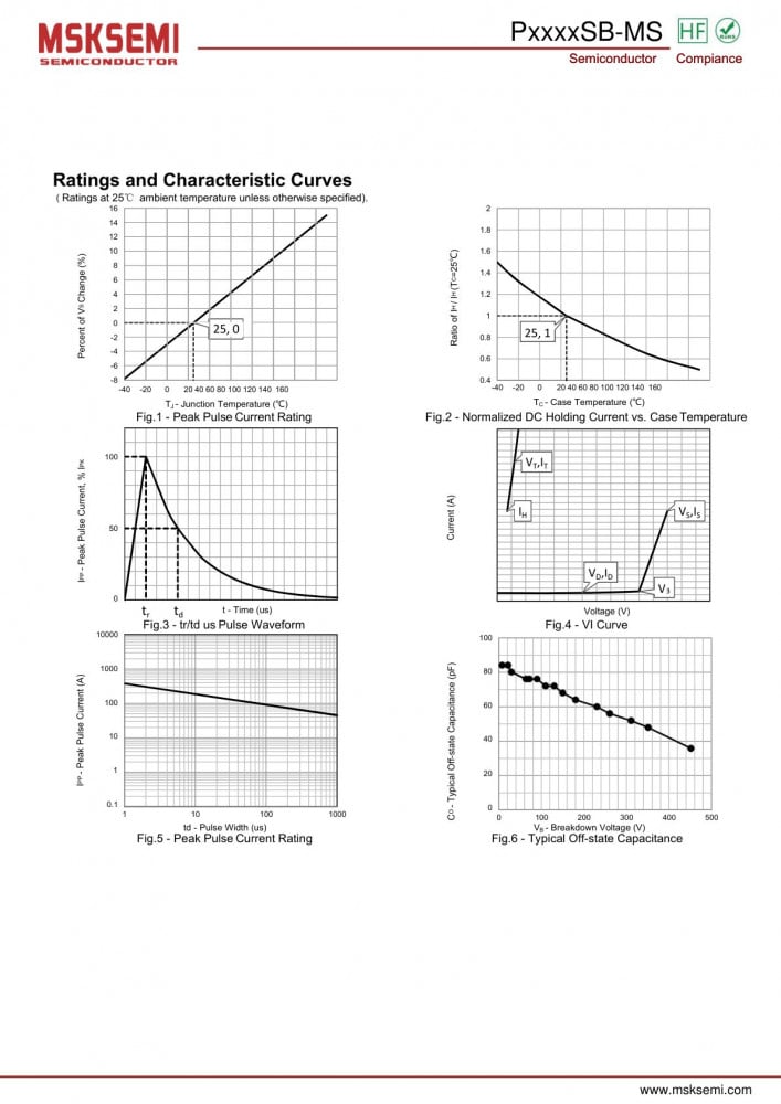 P3100SB-MS datasheet page 4