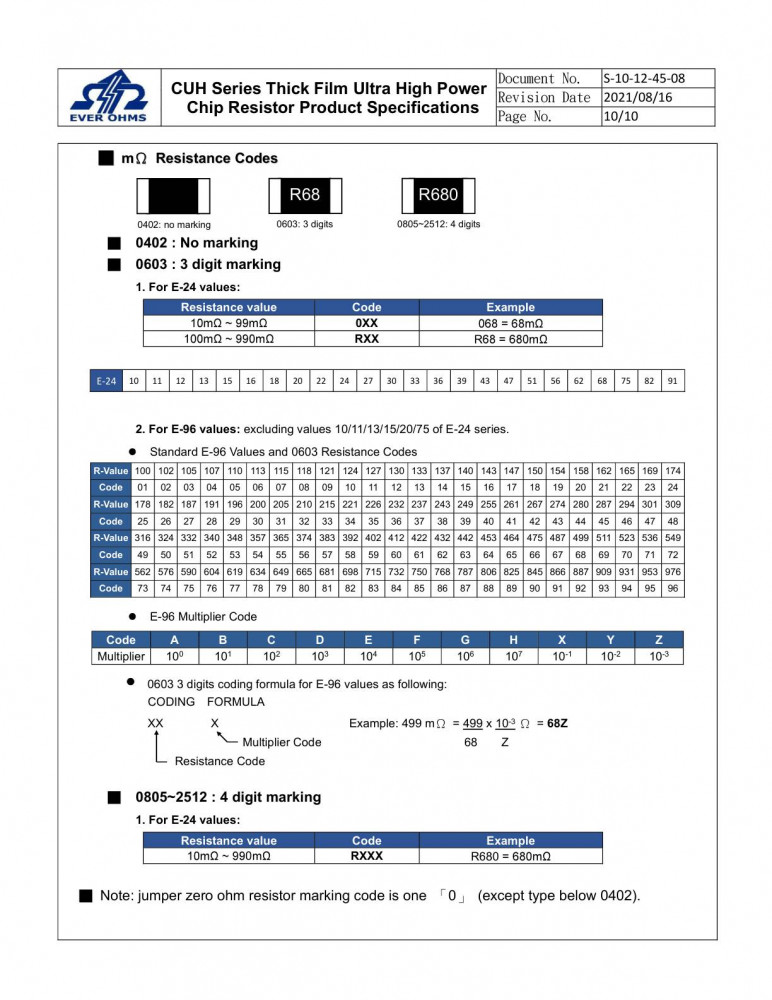 CUH Series datasheet page 10