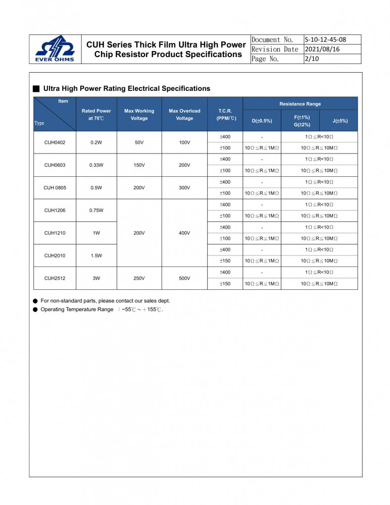 CUH Series datasheet page 2