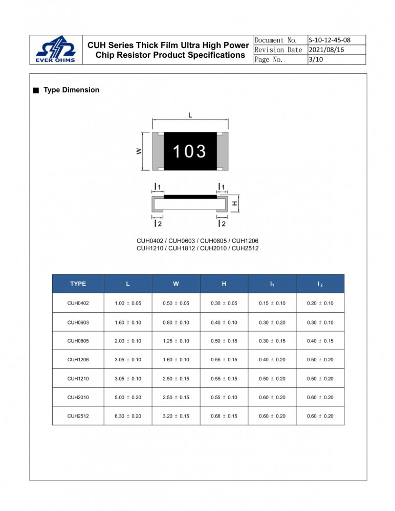 CUH Series datasheet page 3