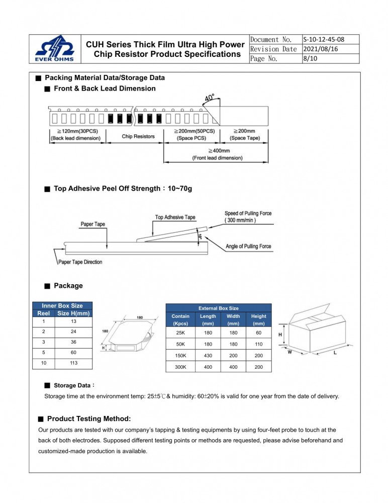 CUH Series datasheet page 8