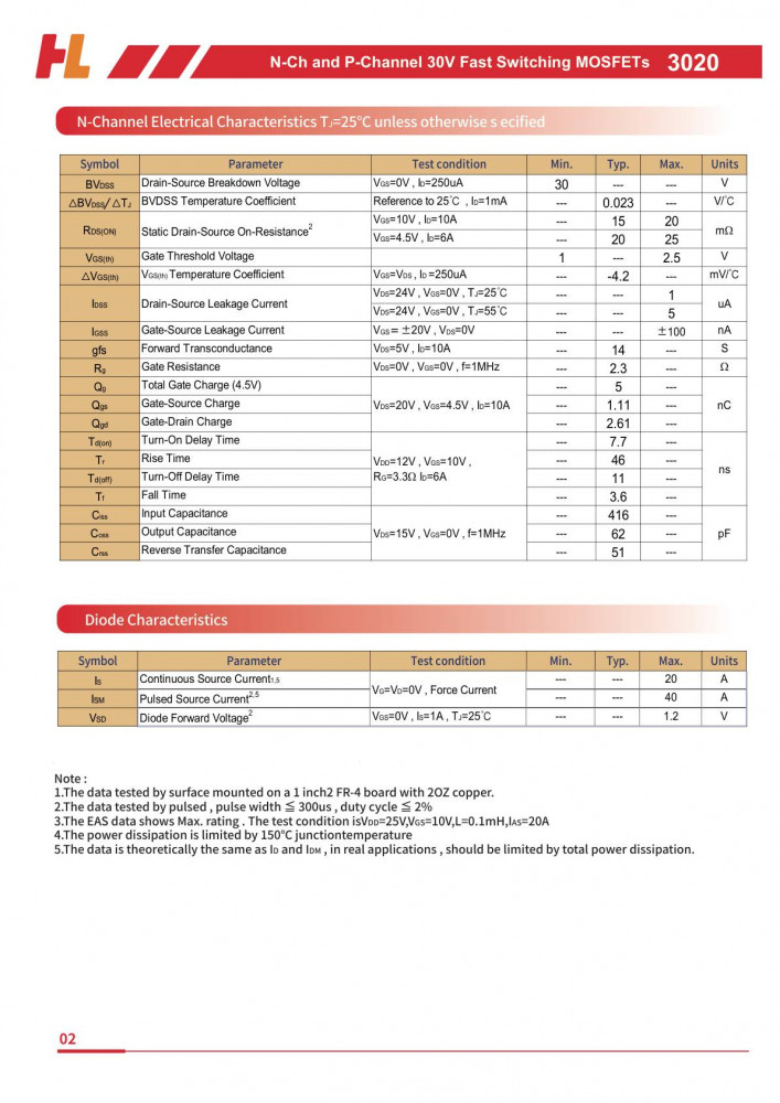 HL 3020 datasheet page 2