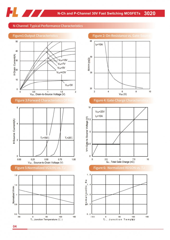 HL 3020 datasheet page 4