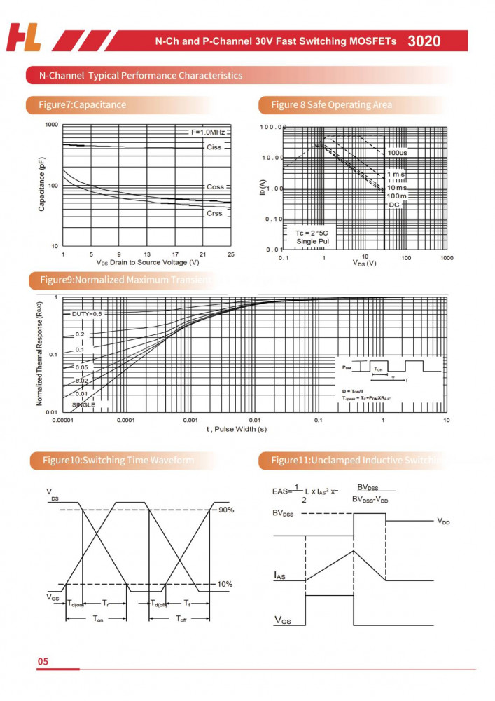 HL 3020 datasheet page 5